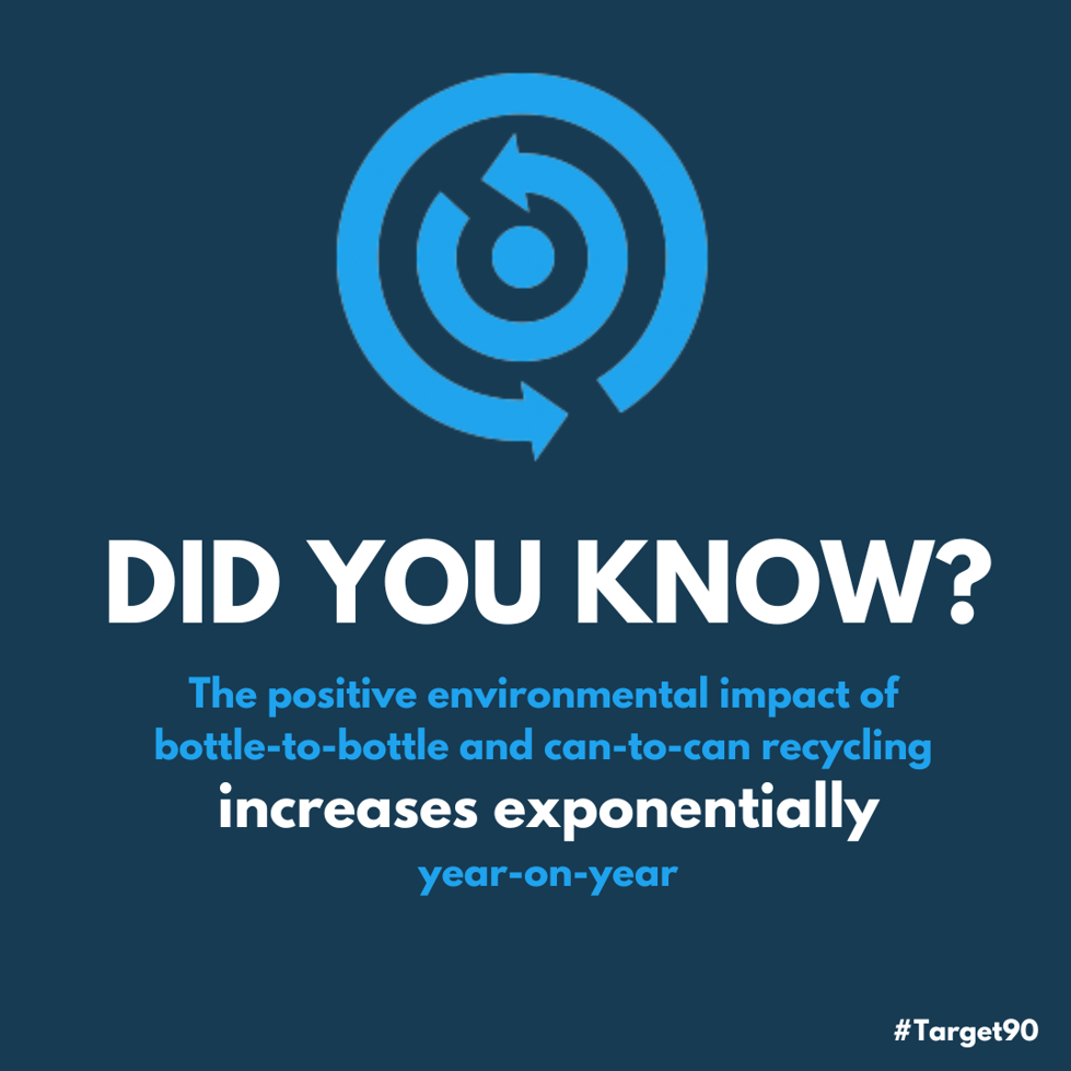 Target90 - Reloop Platform