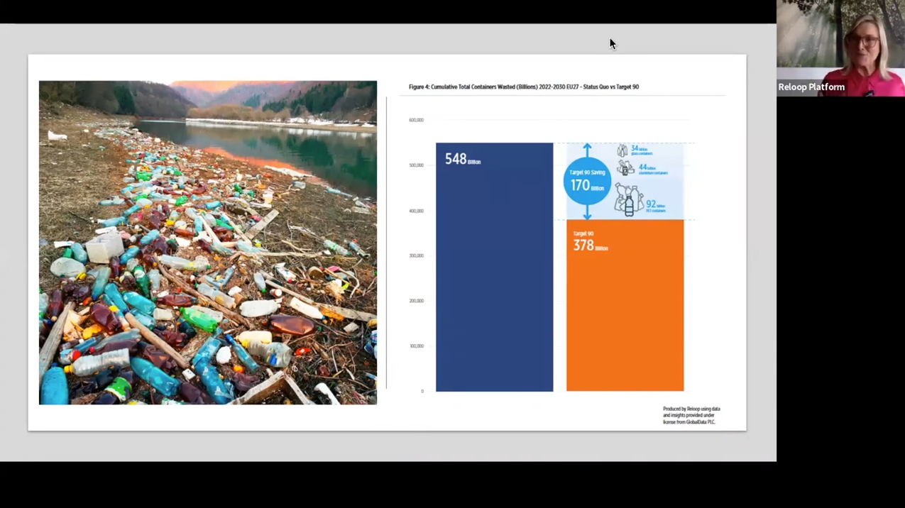 Target 90 explained - Reloop Platform