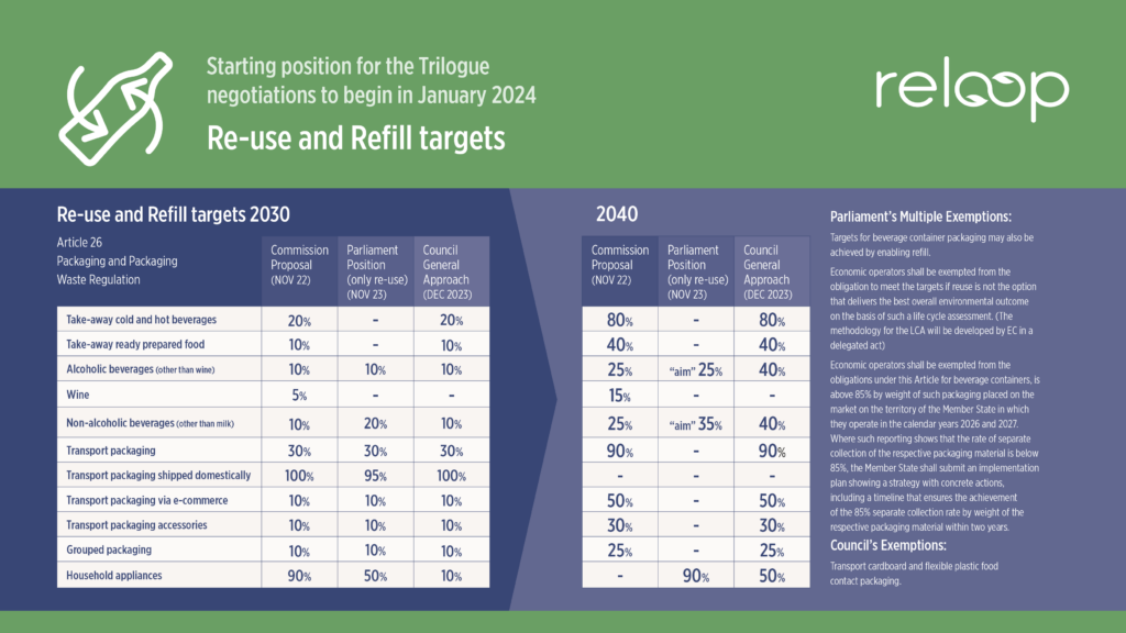 Silver Linings: Advancing Packaging Laws in the EU - Reloop Platform