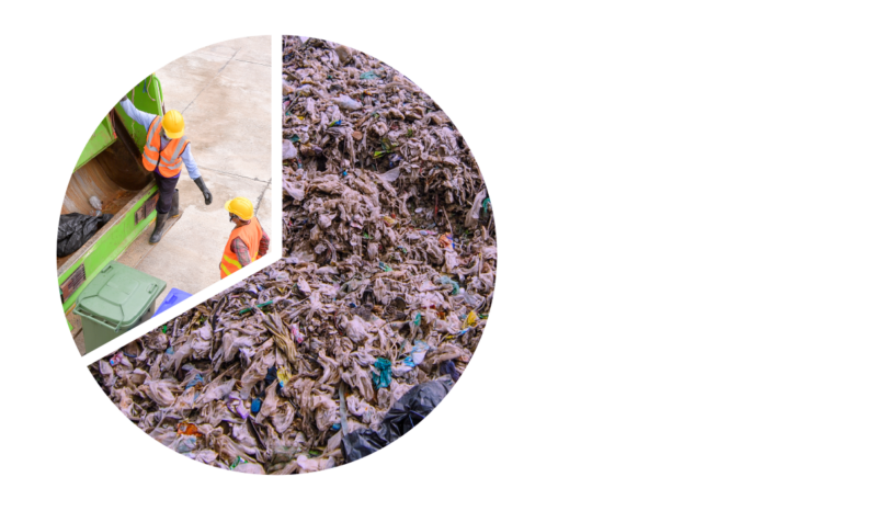 Inadequate waste management - Reloop Platform