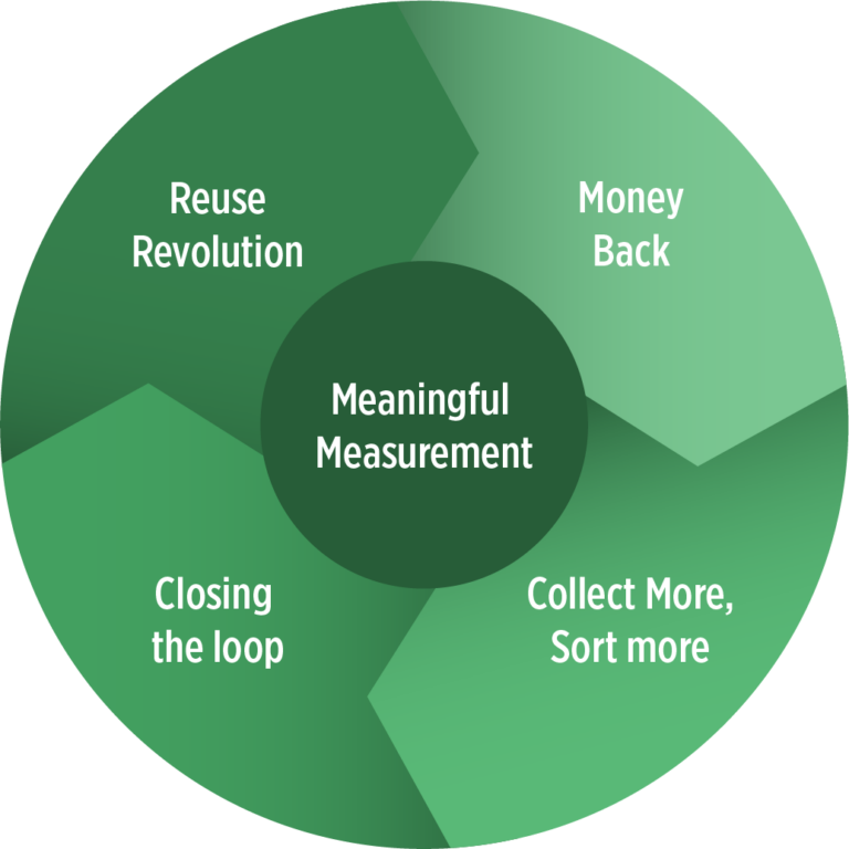 About Reloop Platform