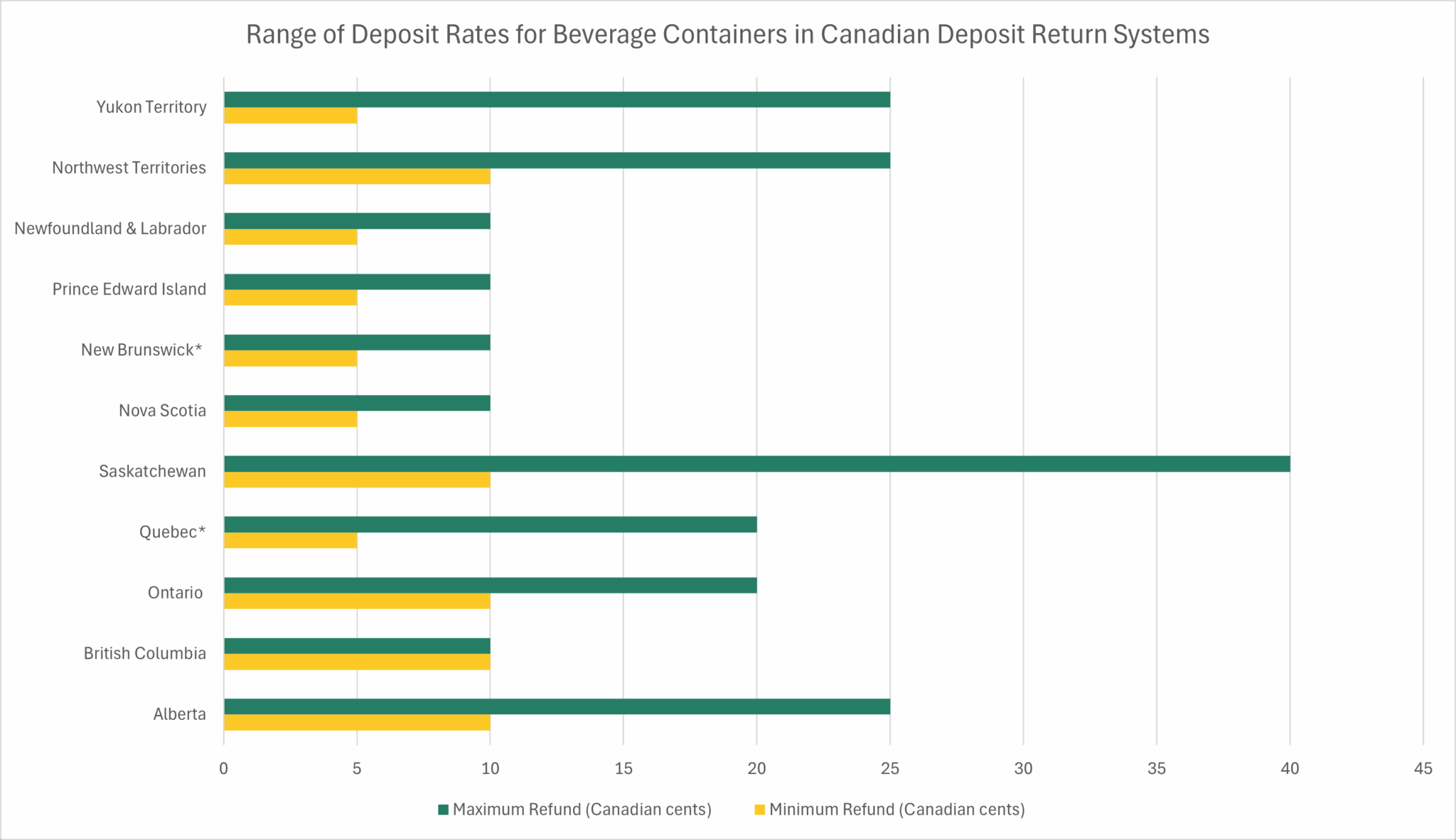Maximising Canada’s beverage container recycling potential: - Reloop Platform