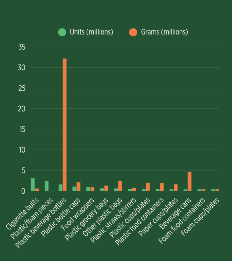 Confirmation that deposit return systems drastically reduce litter ...