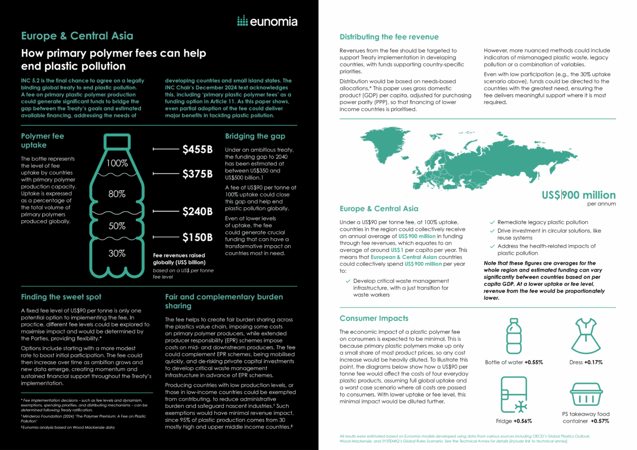 Resources Archive - Page 5 of 23 - Reloop Platform