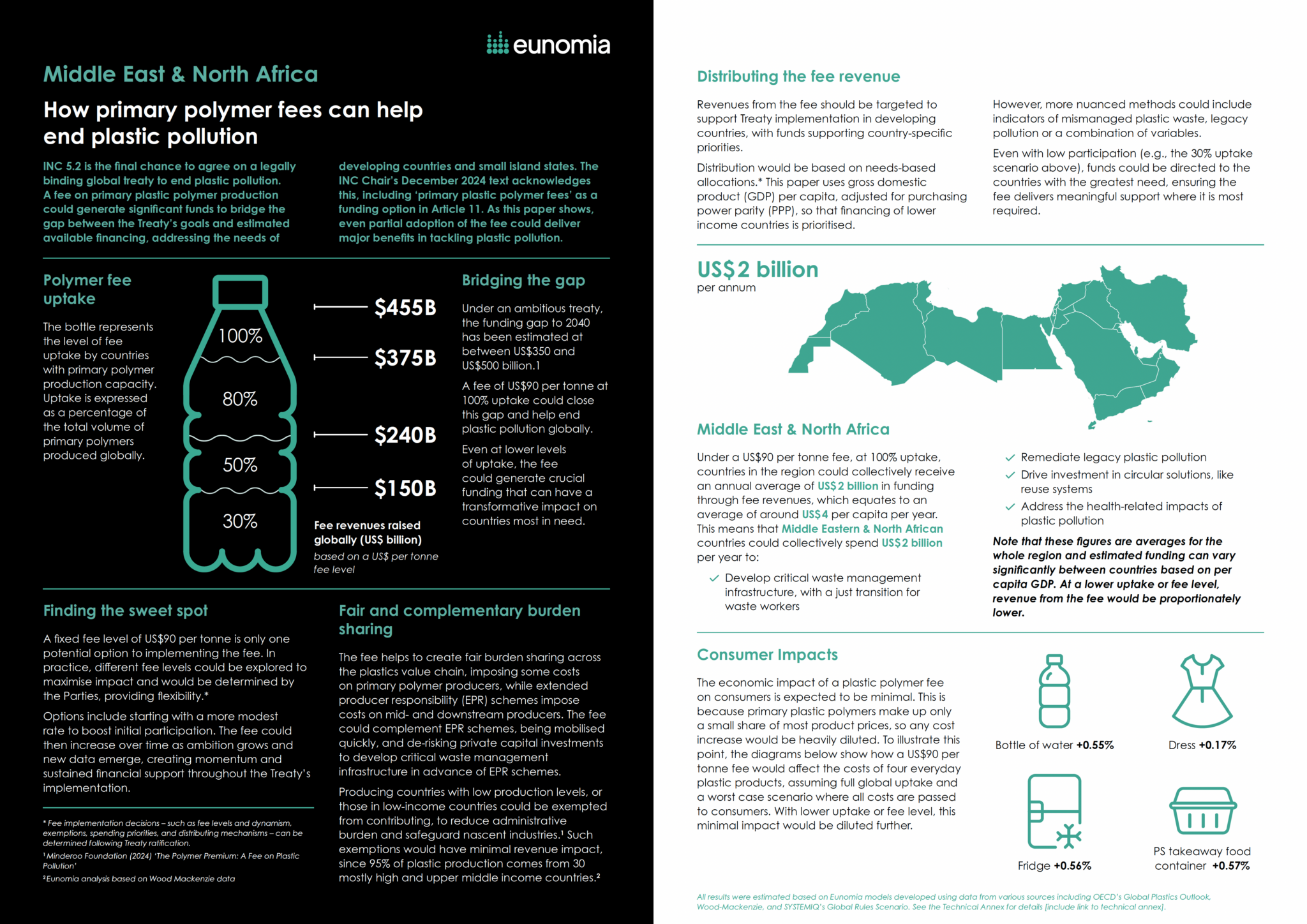 Introduzione alla tariffa sui polimeri - Reloop Piattaforma