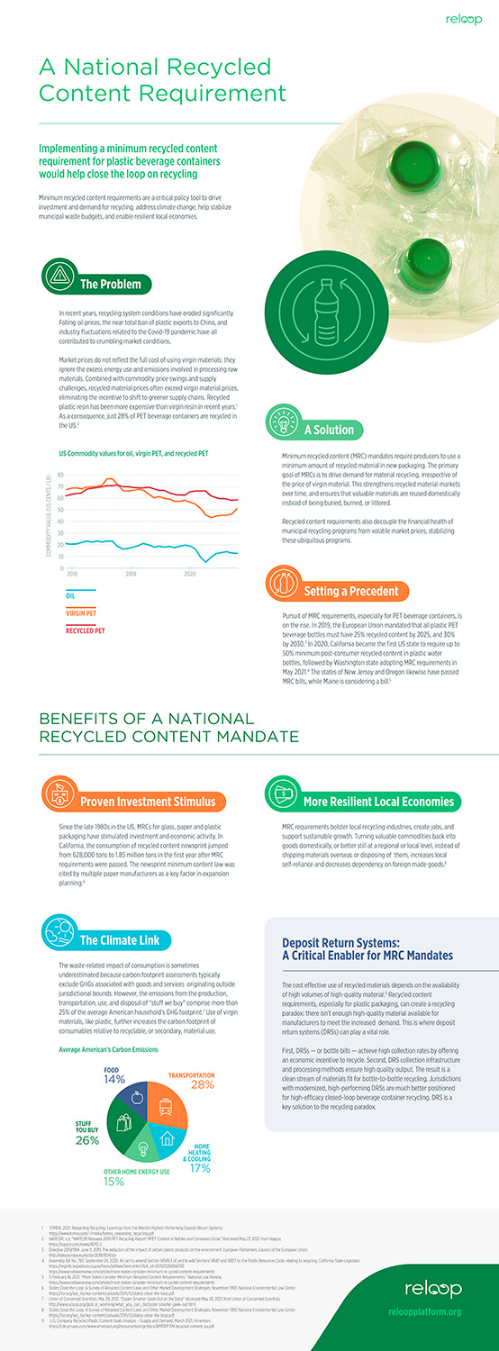 A national recycled content requirement - Reloop Platform